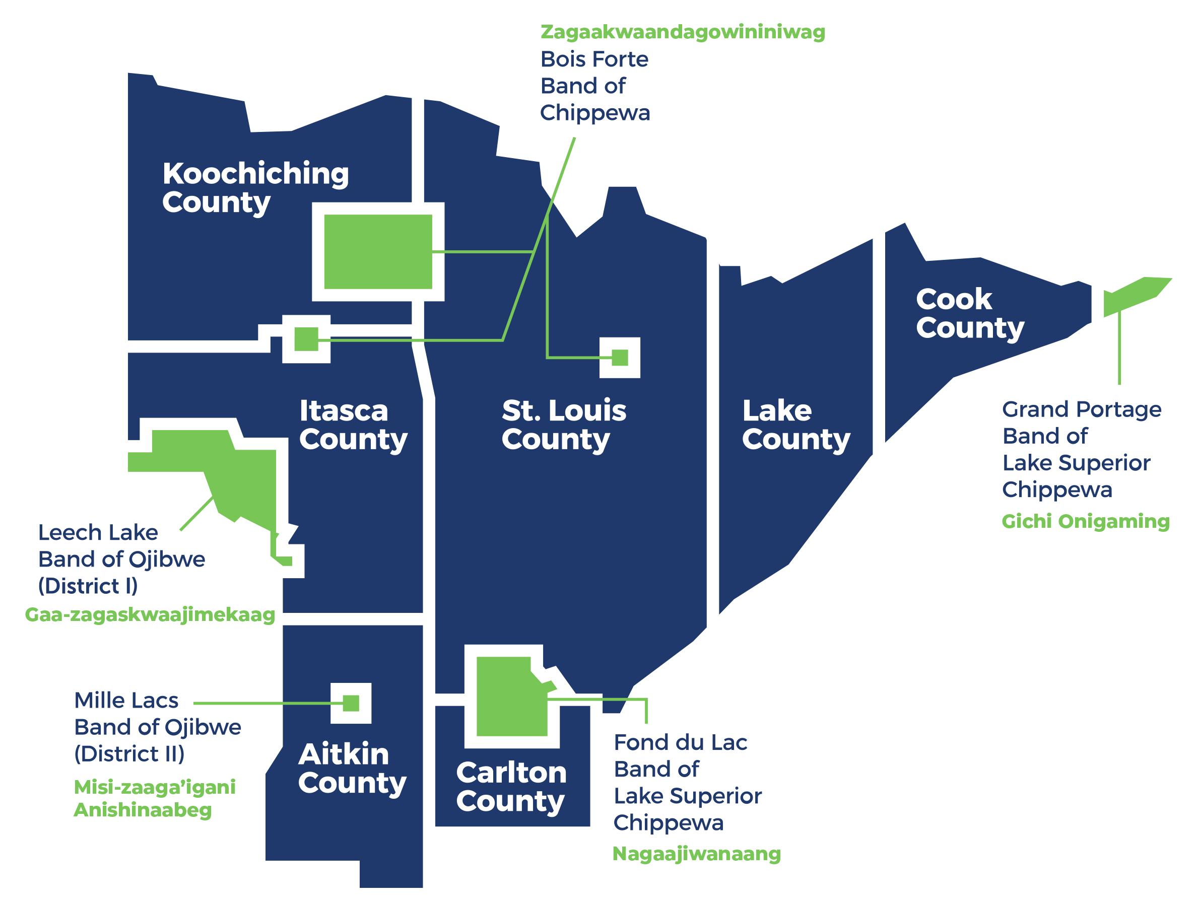 Review the Northeast Minnesota Thriving Rural Communities Assessment ...